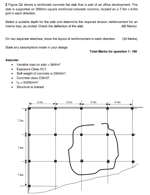 Solved 2 ﻿Figure Q2 ﻿shows a reinforced concrete fiat slab | Chegg.com