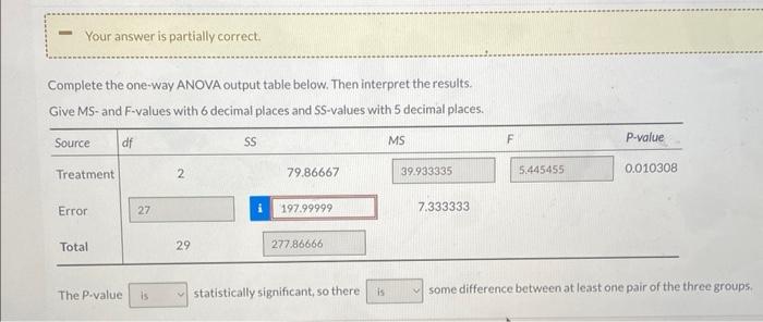 Solved Complete the one-way ANOVA output table below. Then | Chegg.com