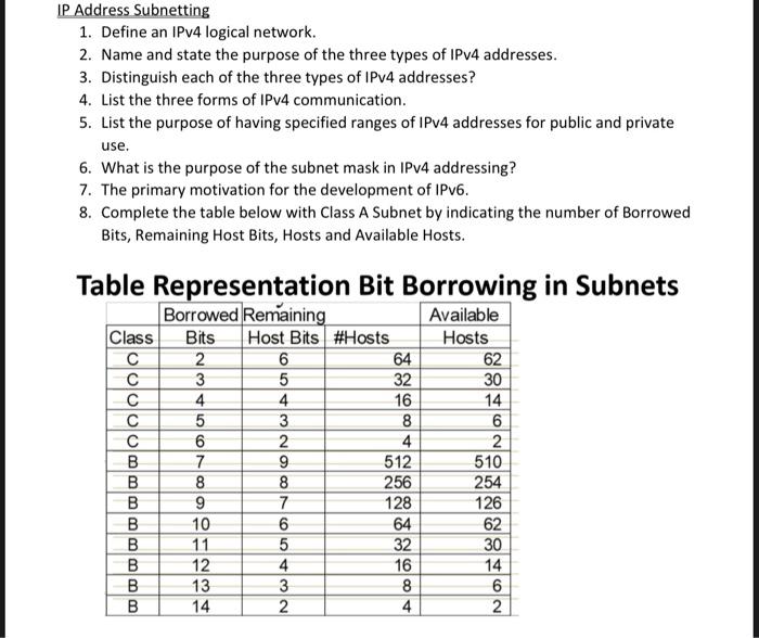 Solved Ip Address Subnetting 1 Define An Ipv4 Logical