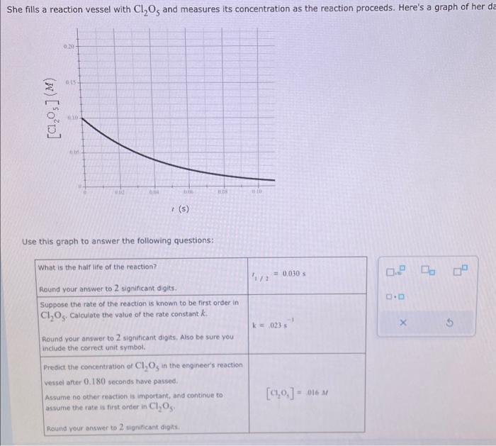 Solved She fills a reaction vessel with Cl2O5 and measures | Chegg.com