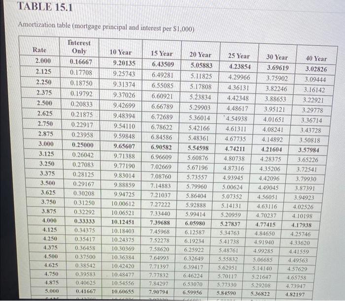 Solved Complete the following amortization chart by using | Chegg.com