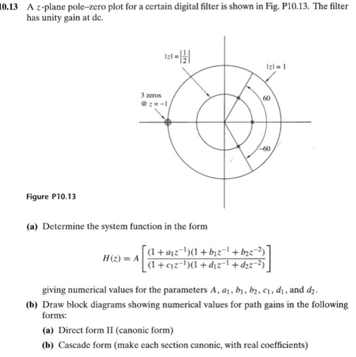 Solved 13 A z-plane pole-zero plot for a certain digital | Chegg.com