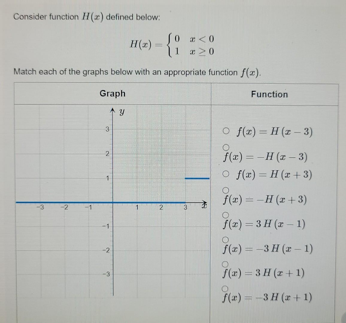 Solved Consider function H(x) defined below: H(x)={01x
