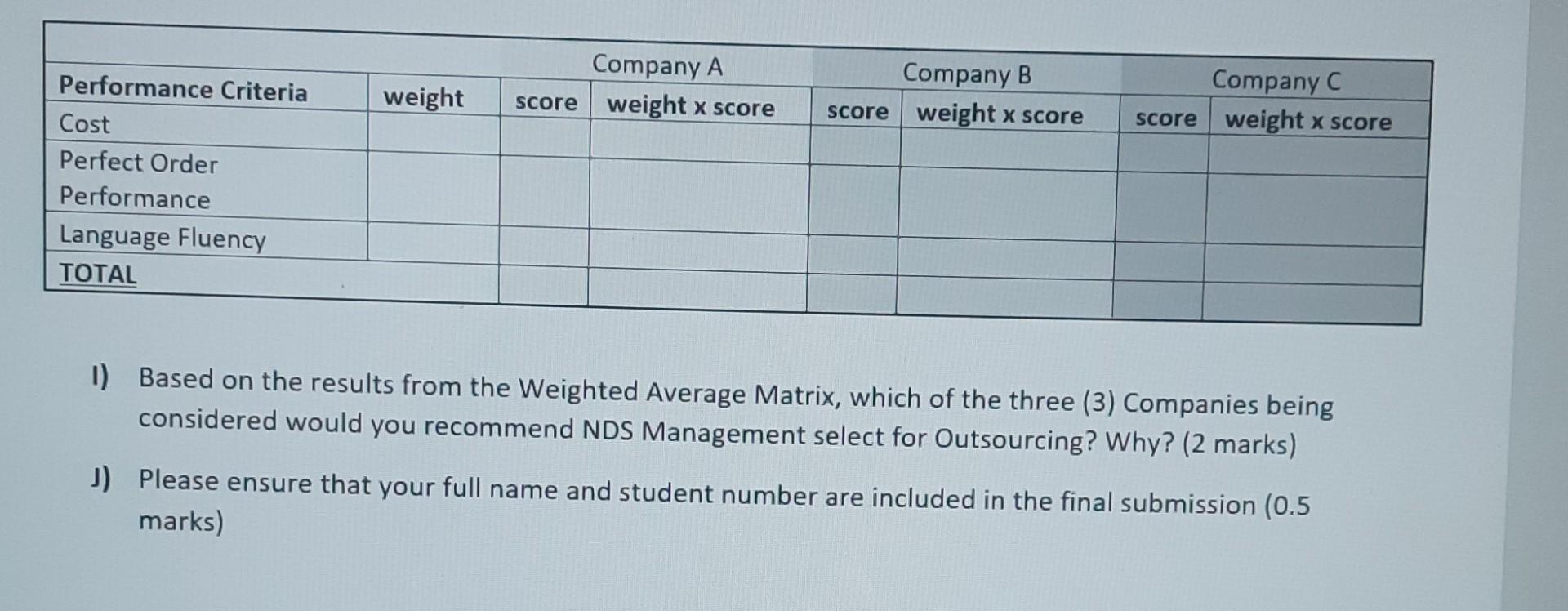 Solved Weighted Average Matrix Now that you have completed | Chegg.com