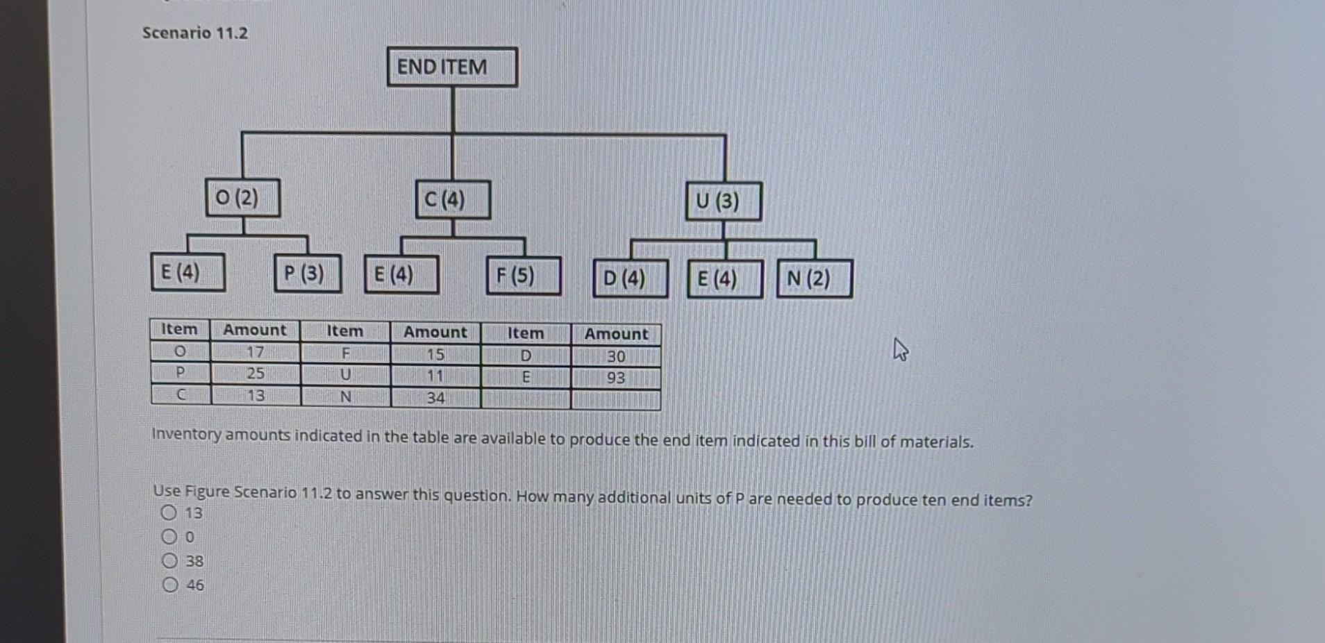 Solved Inventory amounts indicated in the table are | Chegg.com