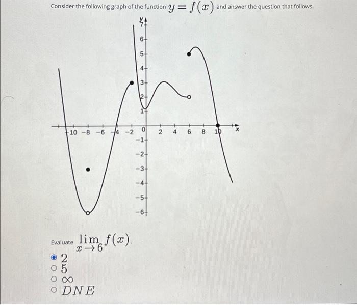 Solved Consider the following graph of the function → | Chegg.com