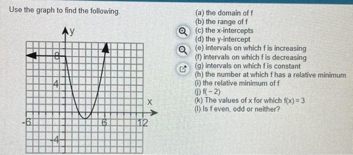 Solved Use the graph to find the following. (a) the domain | Chegg.com