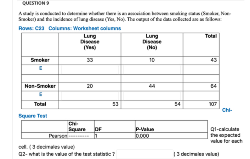 Solved QUESTION 9A study is conducted to determine whether | Chegg.com