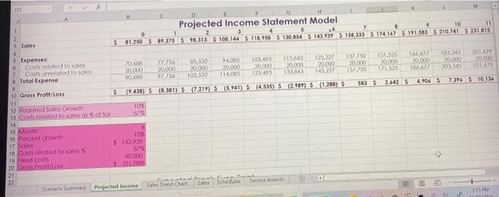 Solved 7 7 B 7 9 7 On the Projected Income worksheet, create | Chegg.com