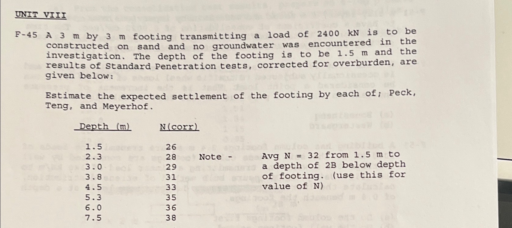 Solved UNIT VIIIF-45 ﻿A 3m ﻿by 3m ﻿footing transmitting a | Chegg.com