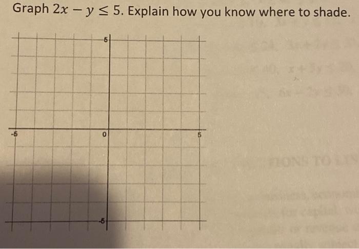 Graph 2x−y≤5. Explain how you know where to shade. | Chegg.com