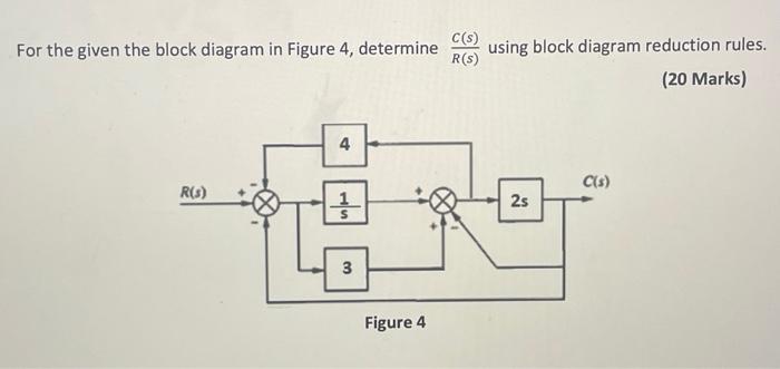 Solved For the given the block diagram in Figure 4, | Chegg.com