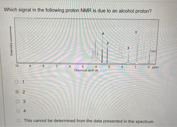 Solved 1. From the table of available reagents select the | Chegg.com