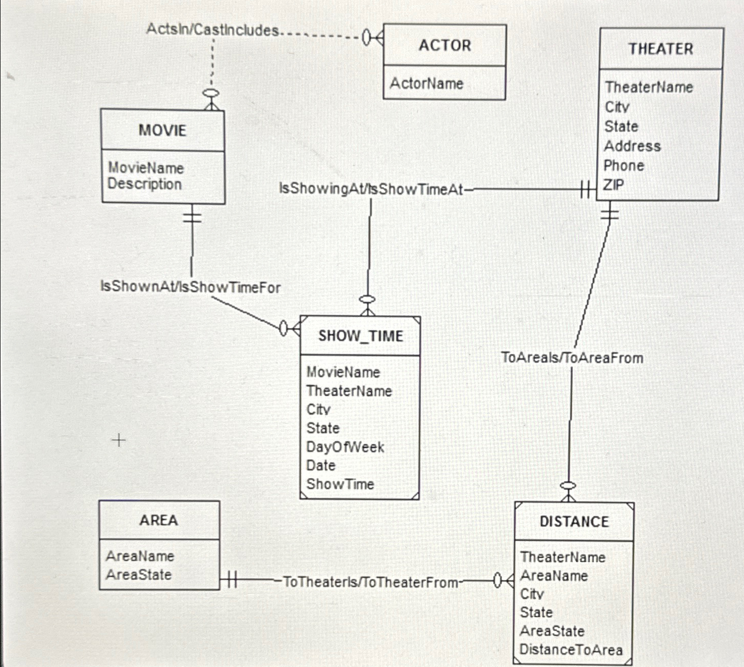 Solved Transform the following Data model into a database | Chegg.com
