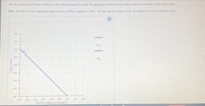 Solved The following graph plots equilibrium in the money | Chegg.com
