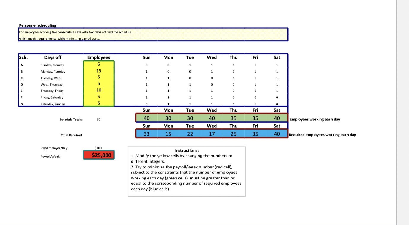 Solved For employees working five consecutive days with two | Chegg.com