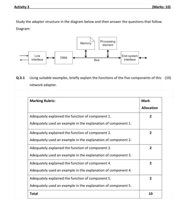 Solved Activity 1 (Marks: 20) You are a Technology | Chegg.com
