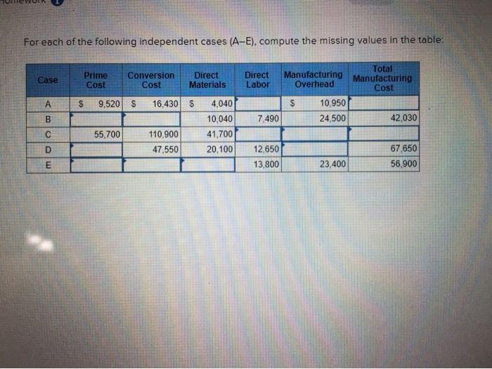Solved For each of the following independent cases (A-E), | Chegg.com