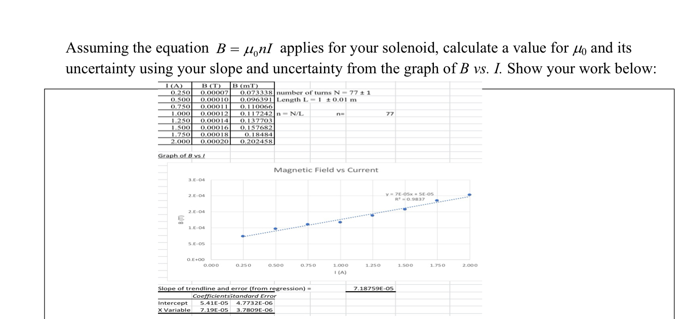 Solved Assuming the equation B=μ0nI ﻿applies for your | Chegg.com
