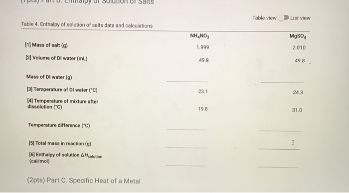 Table view List view Table 3. Heat of neutralization | Chegg.com