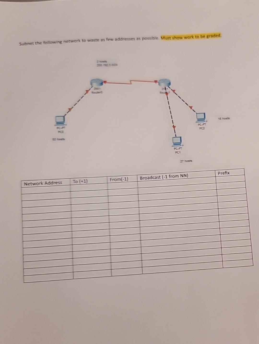 Solved Subnet the following network to waste as few | Chegg.com