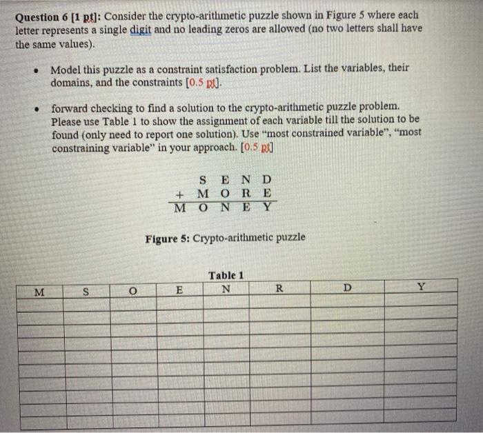 Solved Question 6 [1 rt]: Consider the crypto-arithmetic | Chegg.com