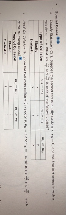 Solved • Special Cases:23 • Initially Stationary Cart: | Chegg.com