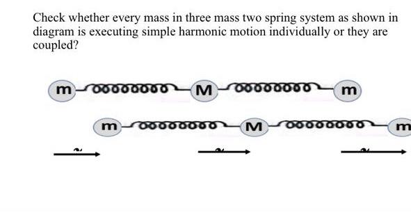 Solved Check whether every mass in three mass two spring | Chegg.com