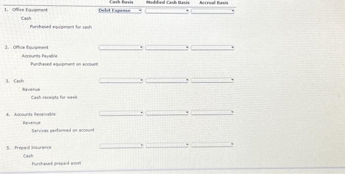 cash modified cash in Accra basis of accounting, for | Chegg.com