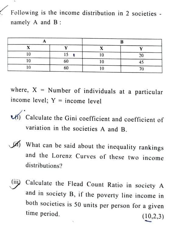 Solved Following is the income distribution in 2 societies | Chegg.com