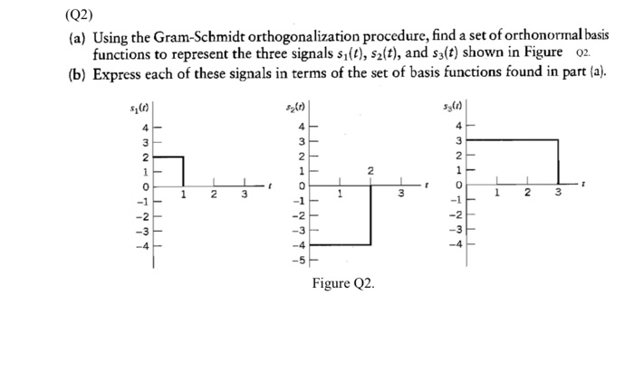 Solved (Q2) (a) Using the Gram-Schmidt orthogonalization | Chegg.com