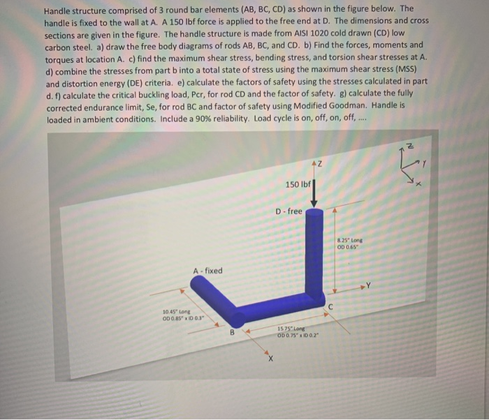 Solved Handle structure comprised of 3 round bar elements | Chegg.com
