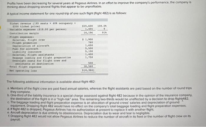 Solved Profits have been decreasing for several years at | Chegg.com