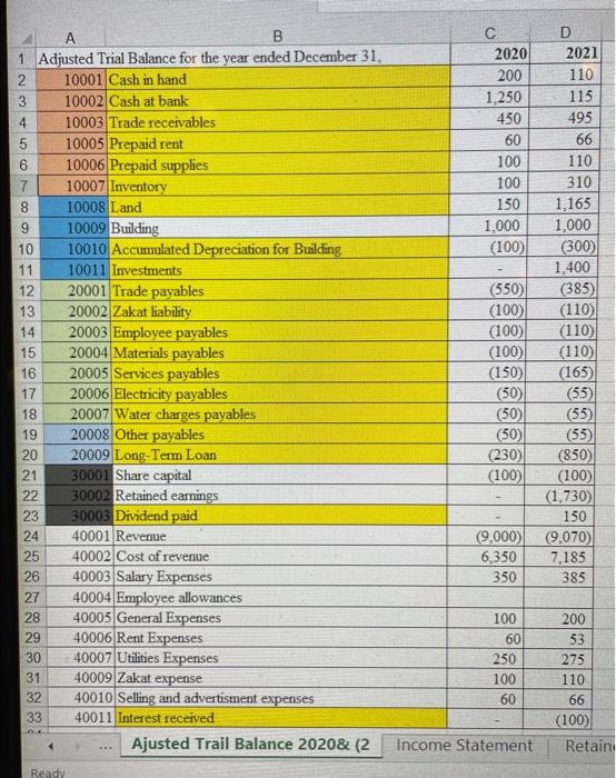 Solved Using the adjusted trial balance prepare the | Chegg.com