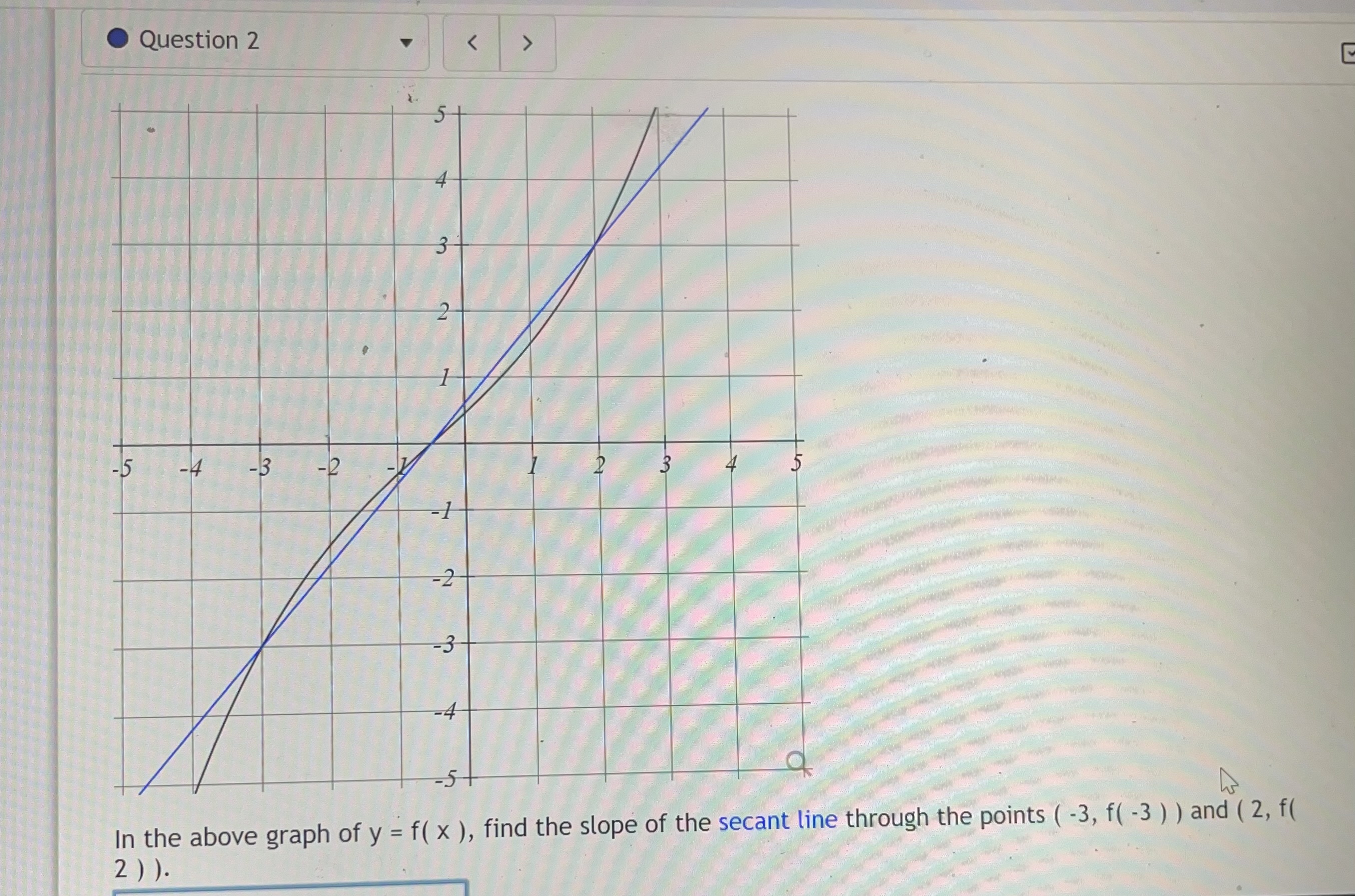 Solved Question 2In the above graph of y=f(x), ﻿find the | Chegg.com