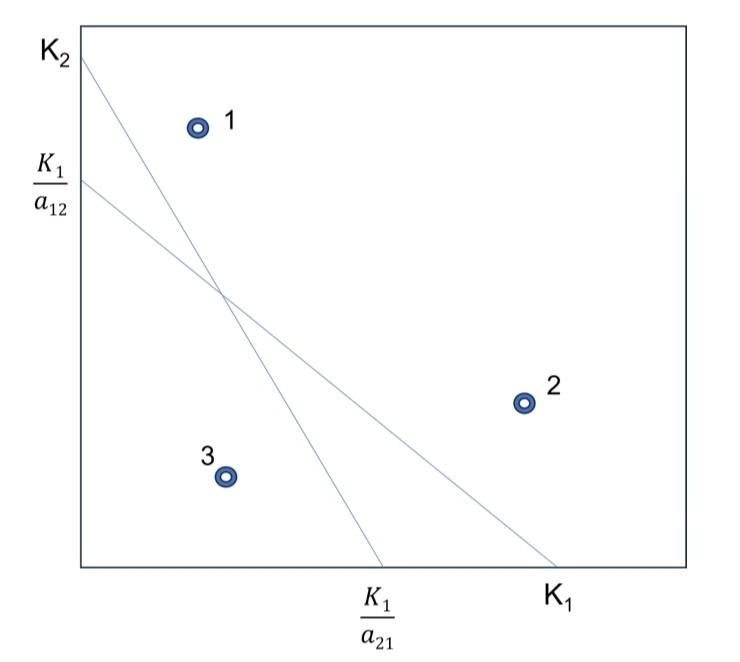 Solved Briefly explain the ultimate outcome for each of the | Chegg.com