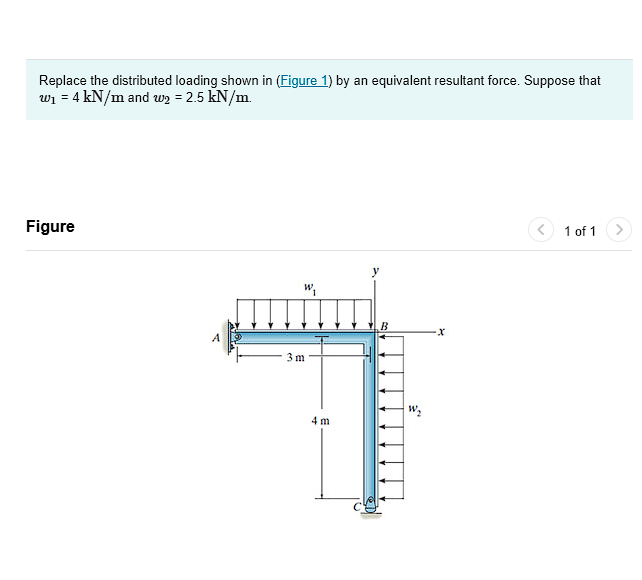 Answer part A-C ﻿Replace the distributed loading | Chegg.com