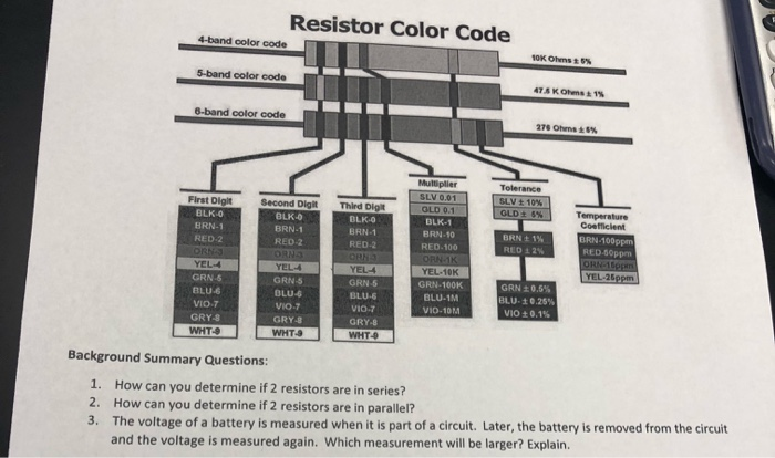 Solved Resistor Color Code 4-band color code OK Oss 5-band | Chegg.com