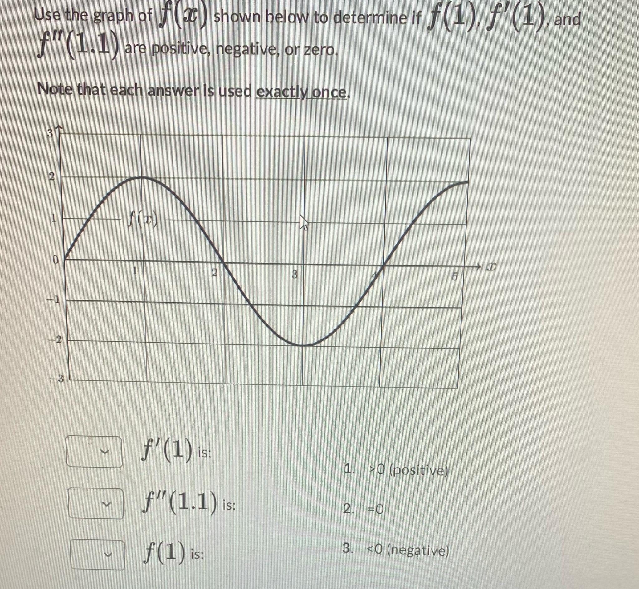 Solved Use the graph of f(x) ﻿shown below to determine if | Chegg.com
