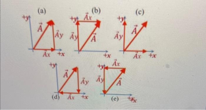 Solved 3 of 3 (c) (d)In all parts, magnitude - Keep 2 digits | Chegg.com