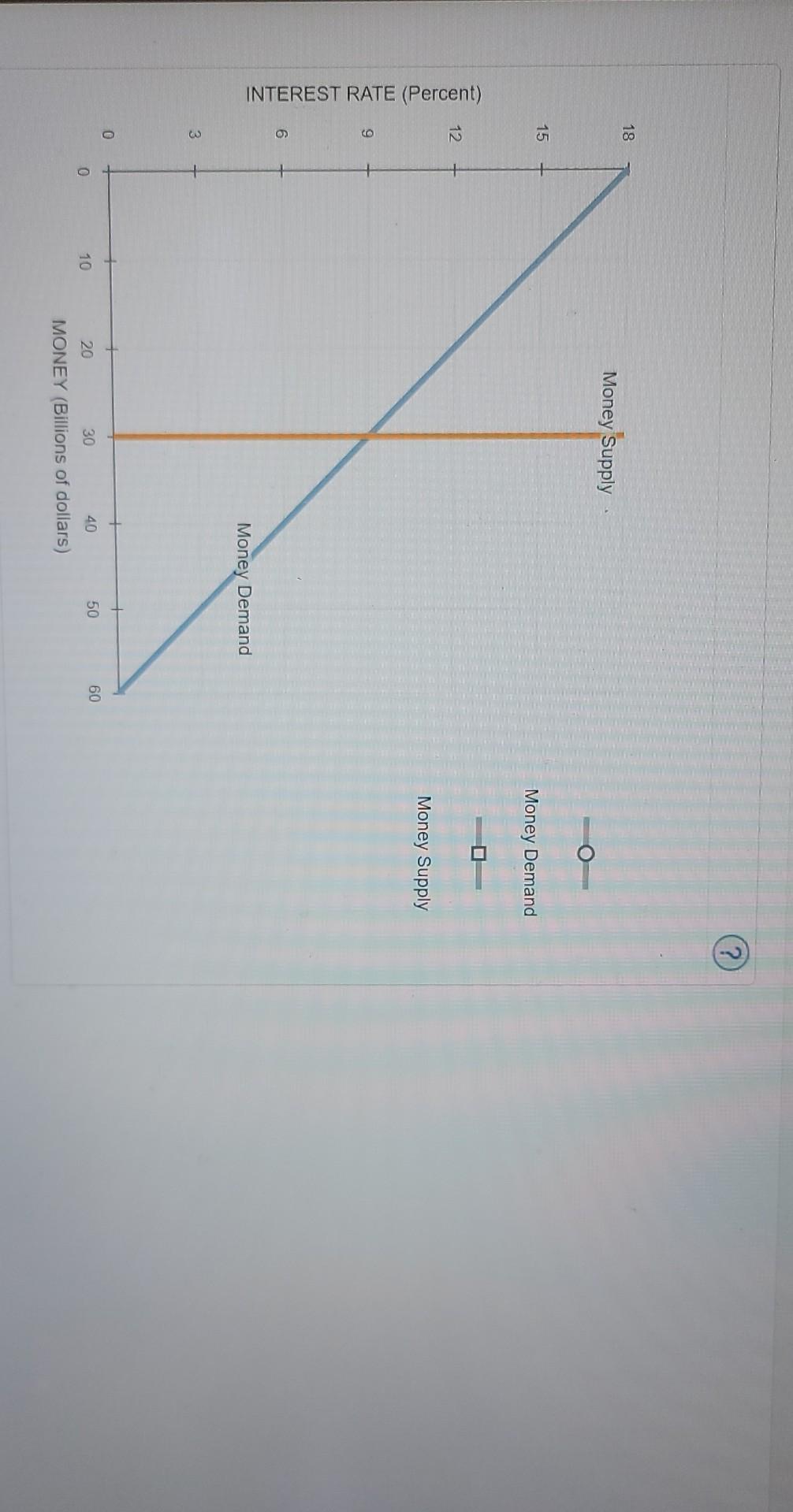 Solved 3. The theory of liquidity preference and the | Chegg.com