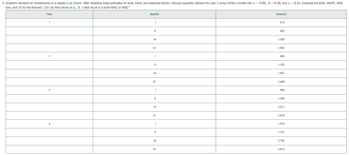 Solved bias, and TS for the forecast. Can you find values of | Chegg.com