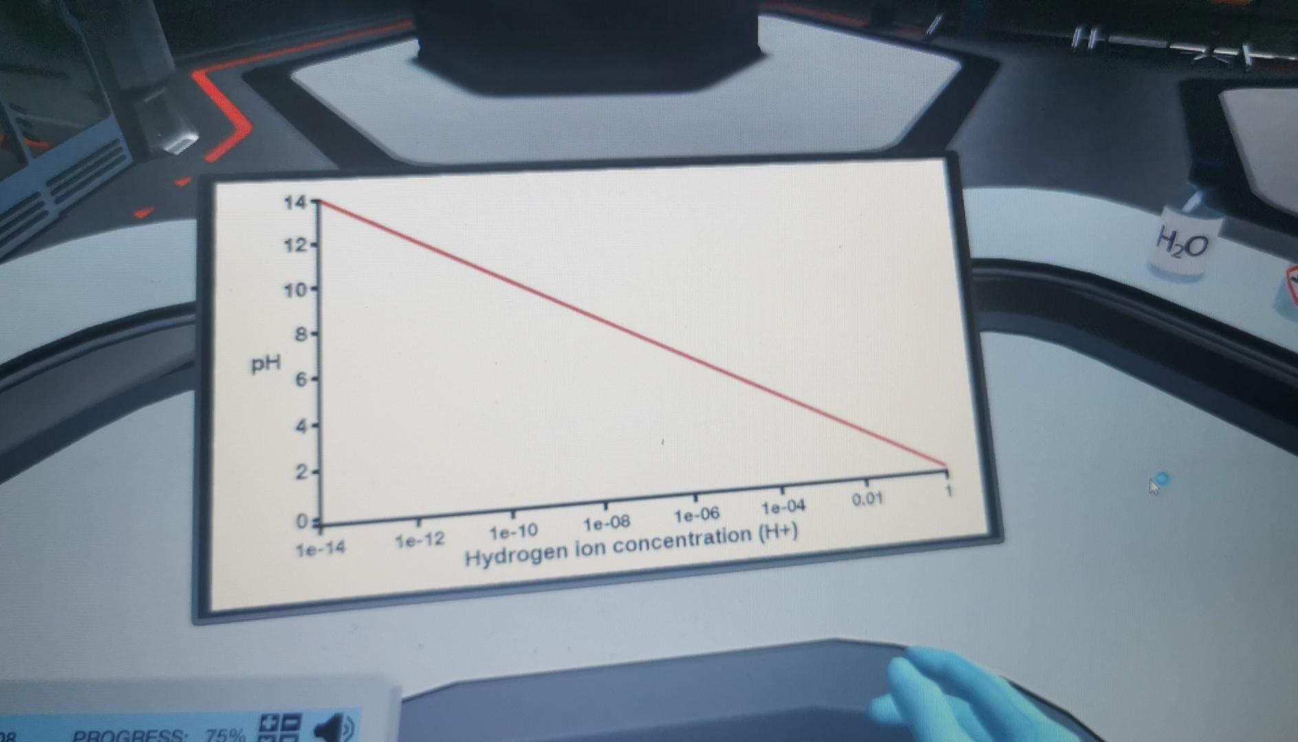 تقرير عن تجربةAcids and bases : avoid falling in a | Chegg.com