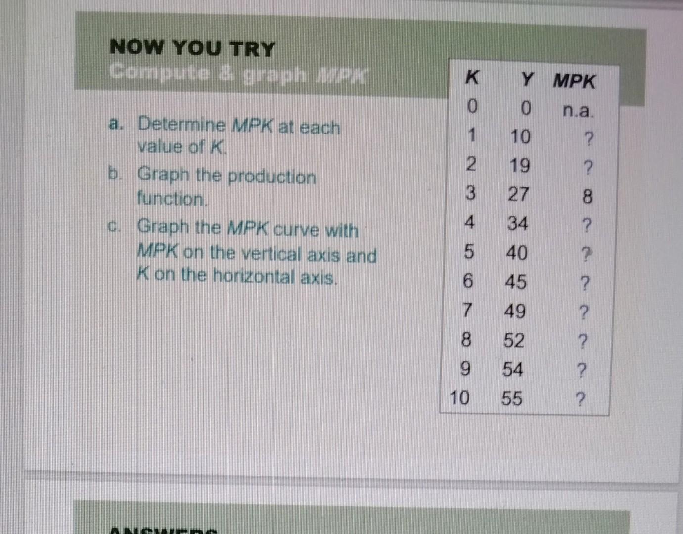 Solved NOW YOU TRY Compute & graphe K Y MPK 0 0 na. 1 10 ? ? | Chegg.com