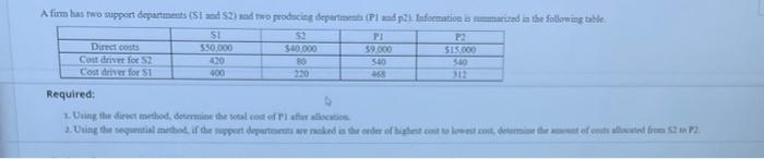 Solved Required: 8 1. Using the direct method, deternaine | Chegg.com
