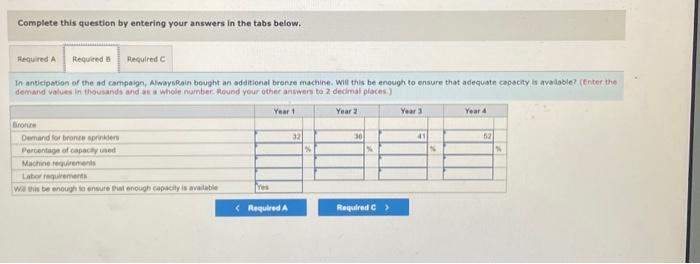 Solved Complete this question by entering your answers | Chegg.com