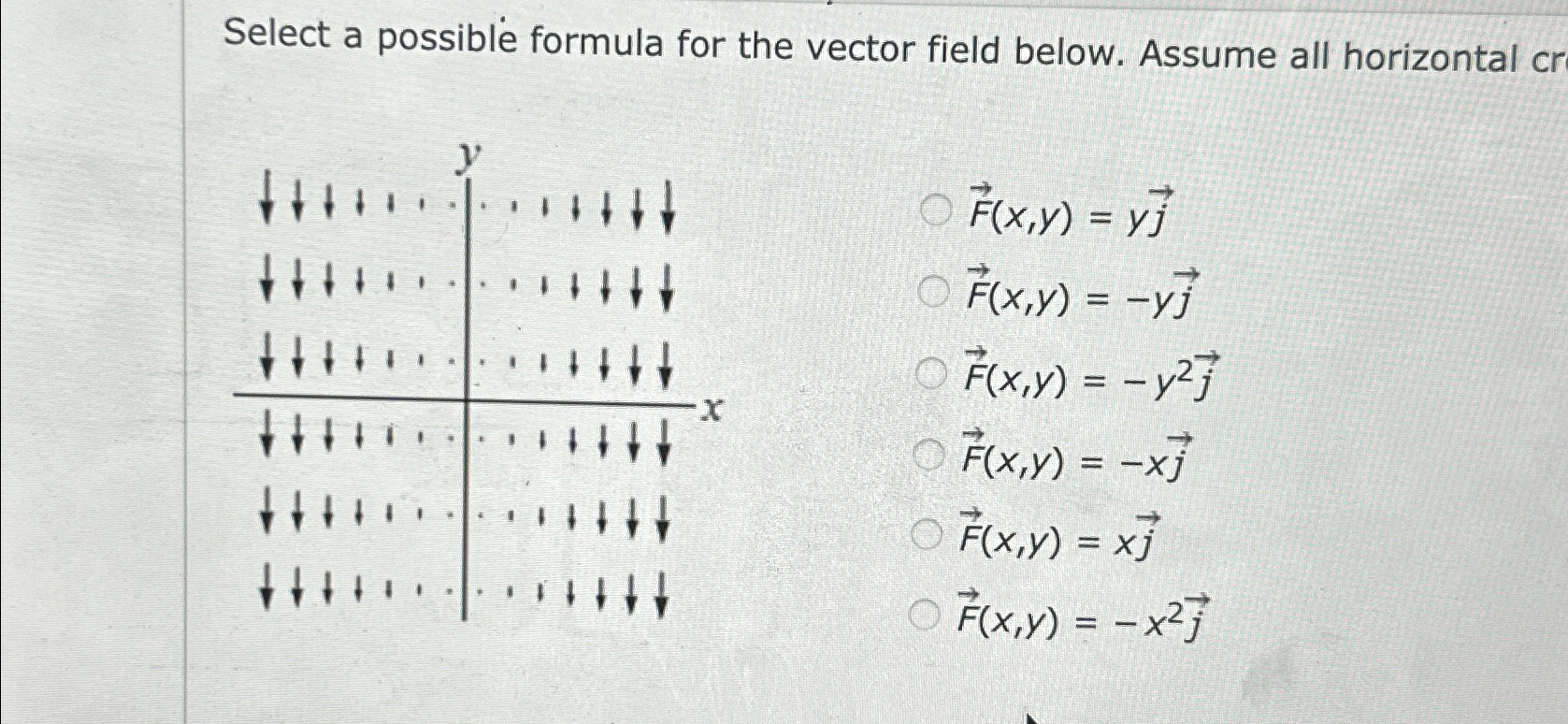 Solved Select a possible formula for the vector field below. | Chegg.com