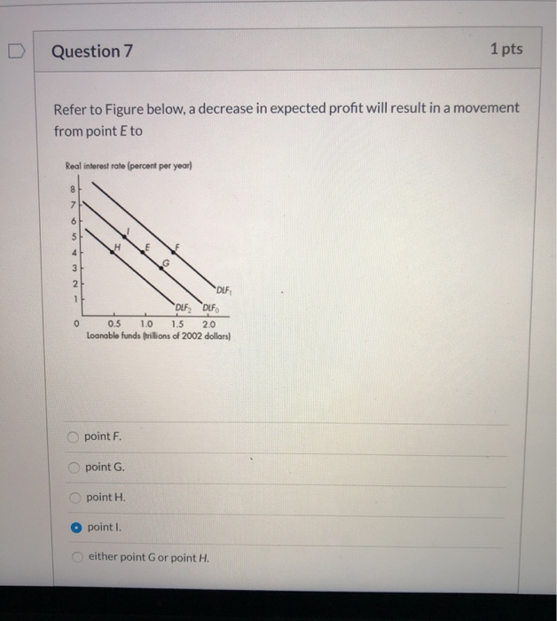 Solved Question 7 1 pts Refer to Figure below, a decrease in | Chegg.com