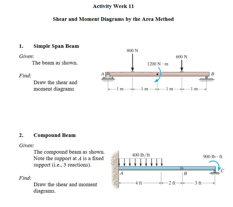 Solved Activity Week 11 ﻿Shear and Moment Diagrams by the | Chegg.com
