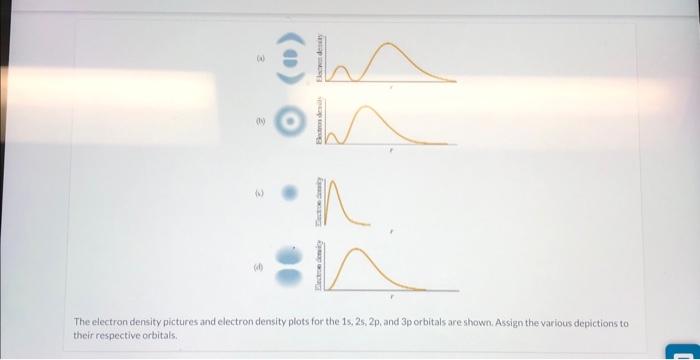 Solved The electron density pictures and electron density | Chegg.com